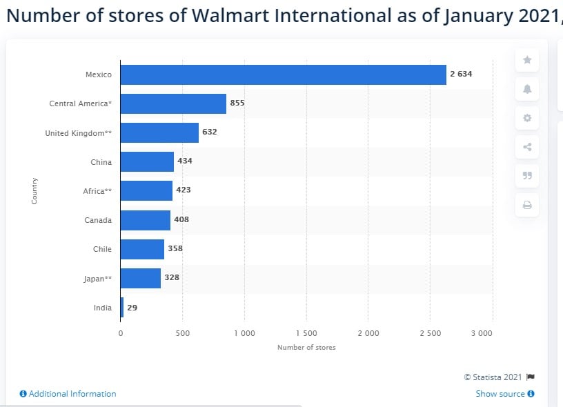 How To Develop A Geographic Expansion Strategy - Starter Story
