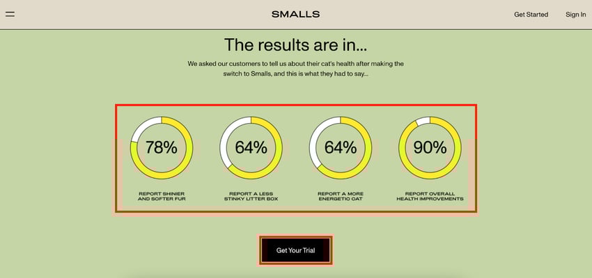 PAS Copywriting Formula Explained [With Real Examples] - Starter Story