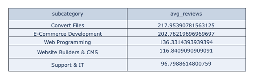 How to find business ideas (a data-oriented approach) - Starter Story