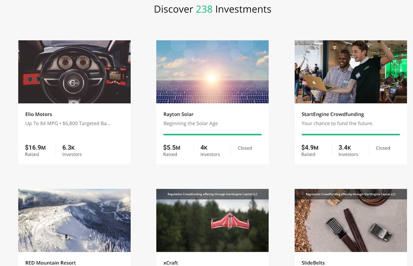 73 Futuristic Business Ideas You Can Start Today [2022] - Starter