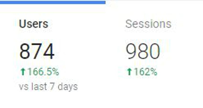 How I Coded A Blog From Scratch And Monetized It - Starter Story