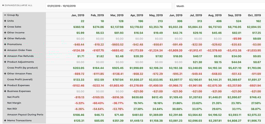 How I Started A $10K/Month Amazon FBA Business Selling Pencil Holders
