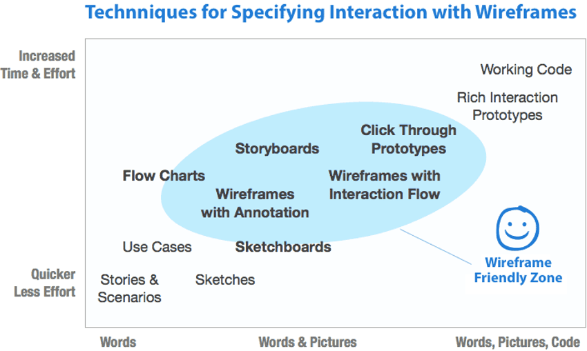 How We Started A $550K/Month Wireframing Software Company - Starter