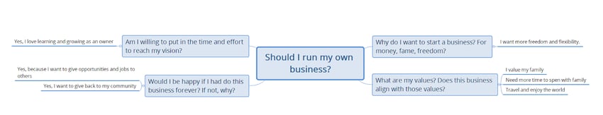 How We Started A $8K/Month Bookkeeping, Tax And CFO Service - Starter