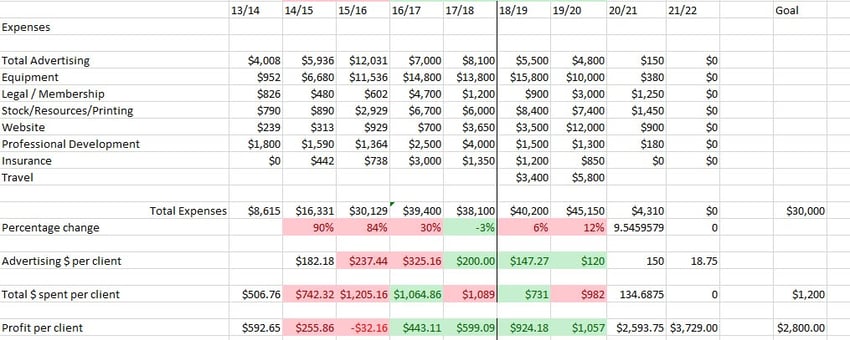 How I Started A Career As Wedding Photographer That Generates Over 6