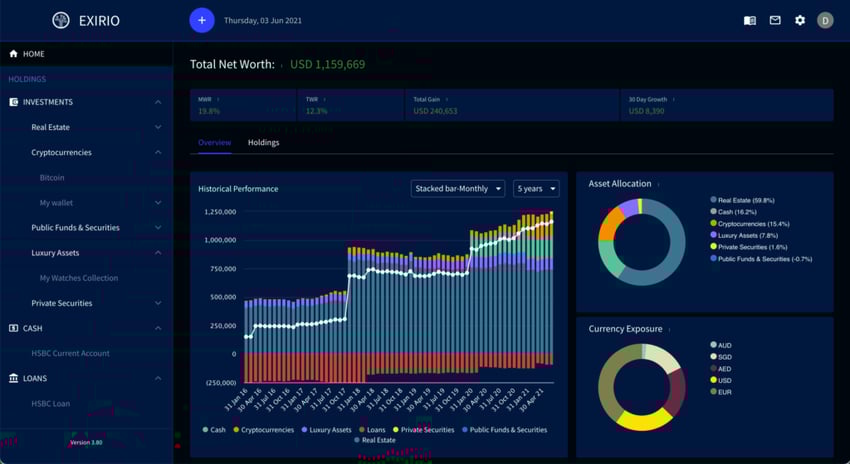84+ Futuristic Business Ideas For 2022-2030 You Can Start Today [2022]
