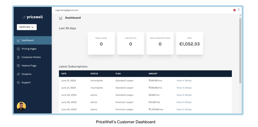 55 Low Investment Business Ideas For Computer Engineers [2022]